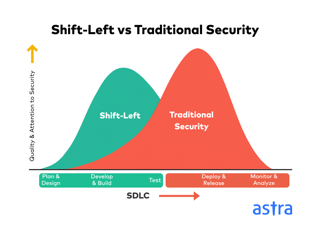 Guide on How to Build an API Security Strategy? (2026)