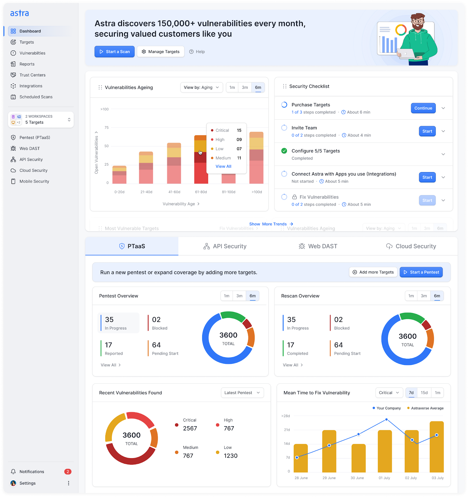 How to get ABDM Certification 2025: Guide to Healthcare Digital ...
