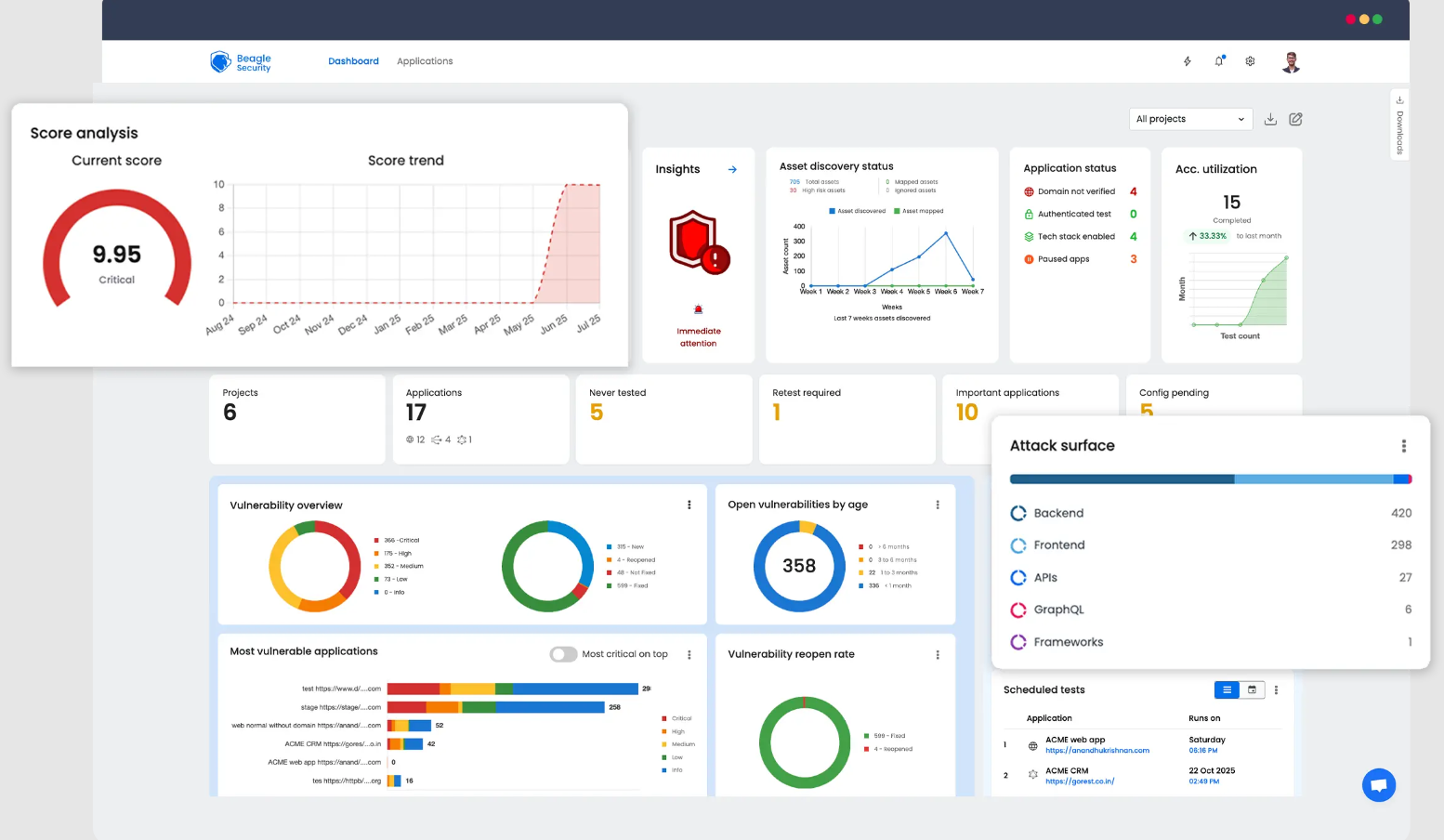 13 Expert-Reviewed DAST Tools for 2026 You Should Know